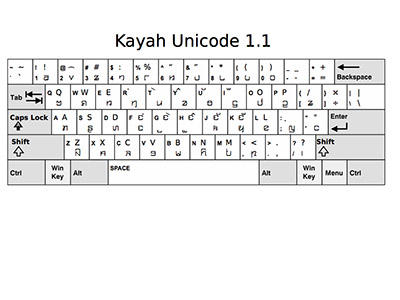 Fonts | www.kayahliphu.com